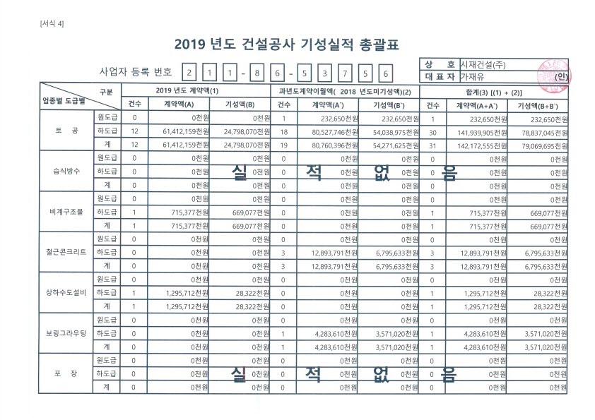 2019년도 업체별 공사실적총괄표 업체별공사실적내역표 시재건설 주